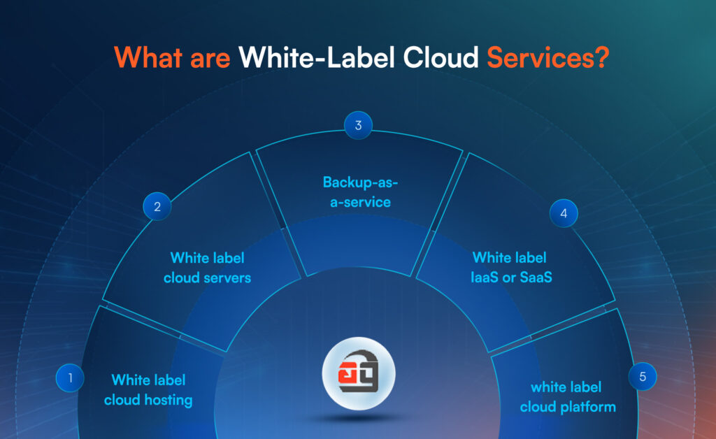 White label cloud services: guide for MSPs, CSPs and telcos